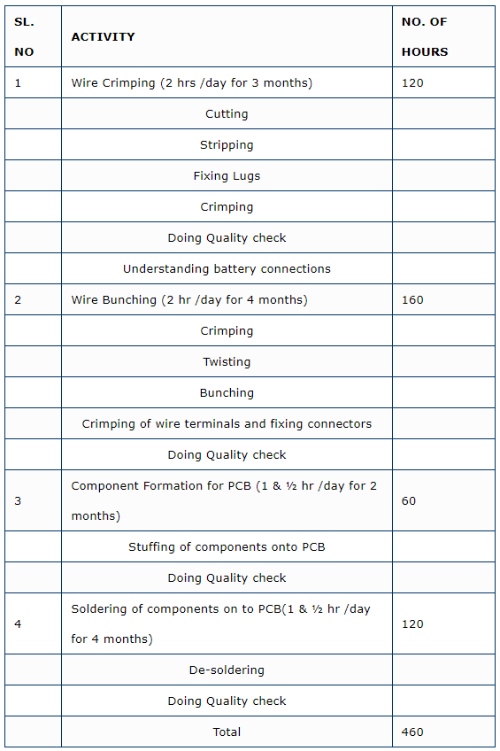 Electronics Sub-Assembly and Advanced Electronics - Nithya Saadhana